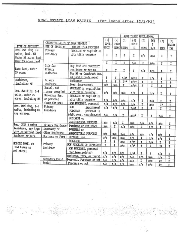 The History of the Banker’s Compliance Consulting Real Estate Matrix