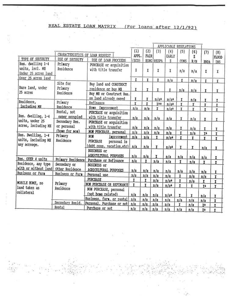 The History of the Banker’s Compliance Consulting Real Estate Matrix